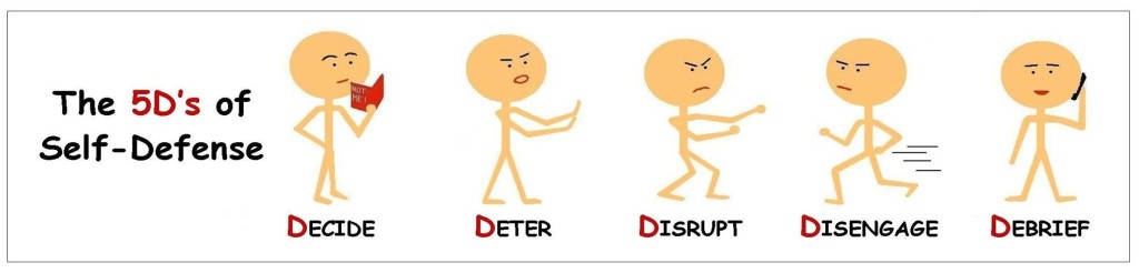The 5D’s of Self-Defense – Erik Kondo – Conflict Research Group, Intl.